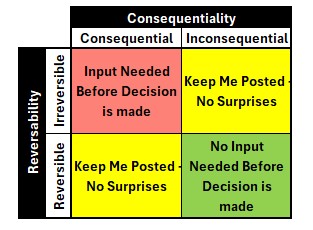 Empowering Your Team to Make Decisions: A Guide for Leaders